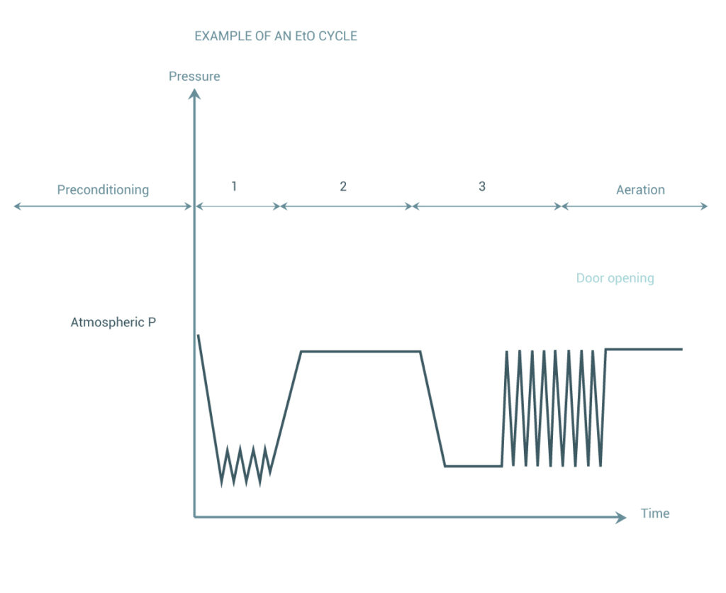 Sterilization – WFHSS Guidelines