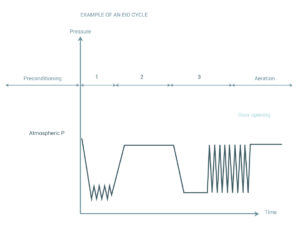 Sterilization – WFHSS Guidelines